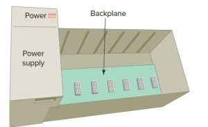 Understanding PLC Power Supplies: Voltage Requirements
